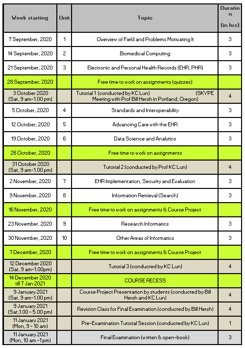 Gateway to Health Informatics: Course Timetable - Gateway Consulting ...
